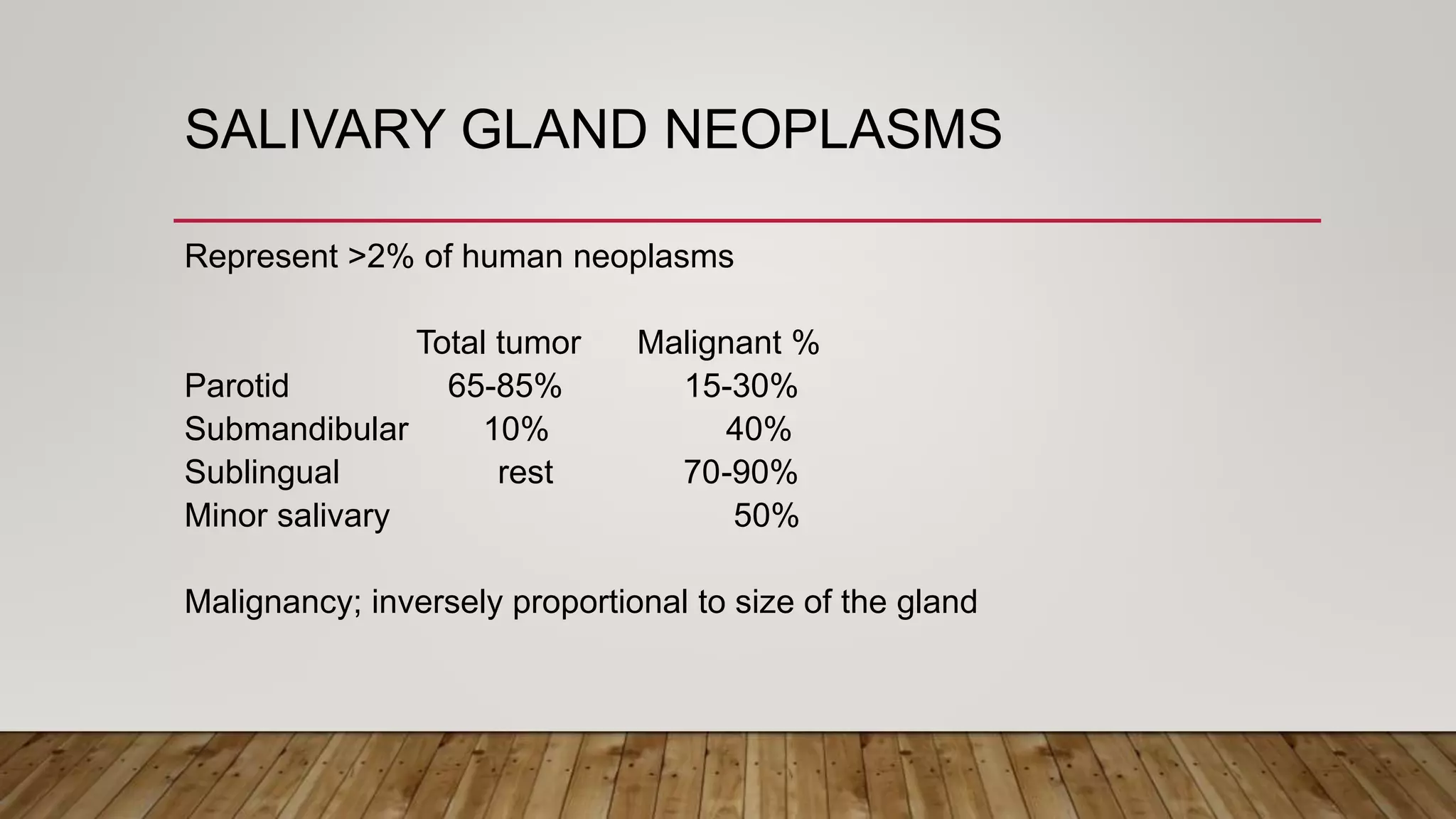 salivary gland and esophagus | PPTX