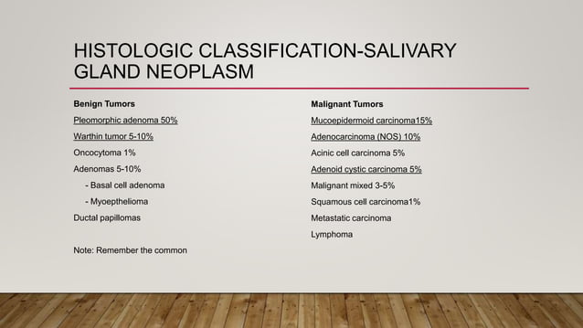 salivary gland and esophagus | PPT