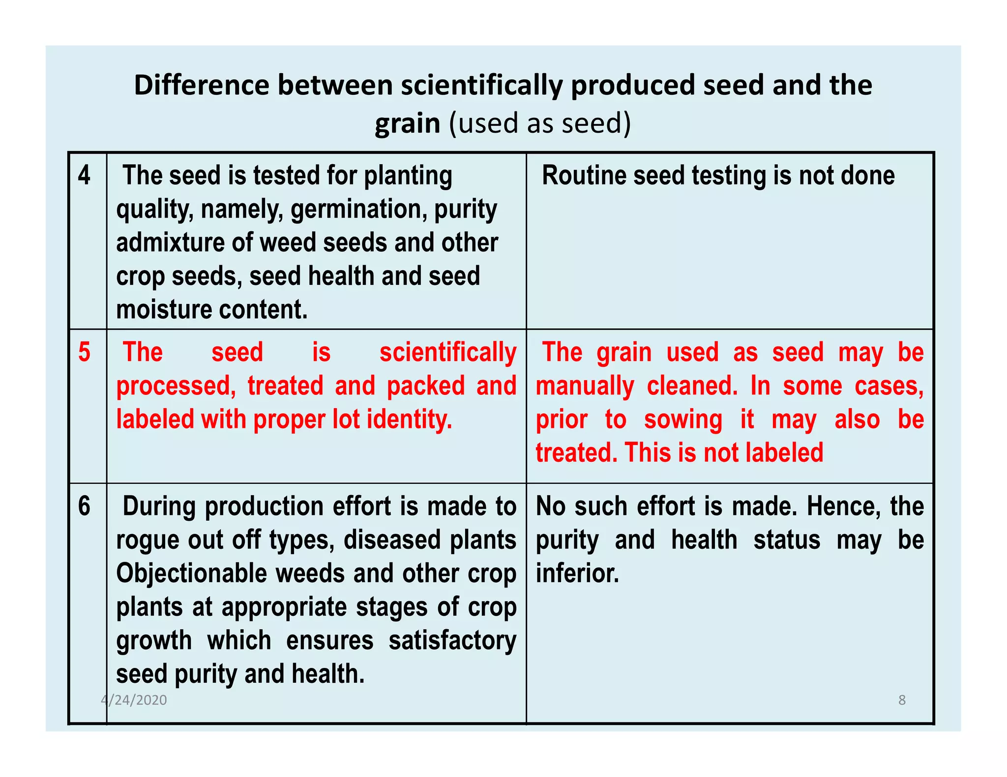 Seed and seed technology | PDF