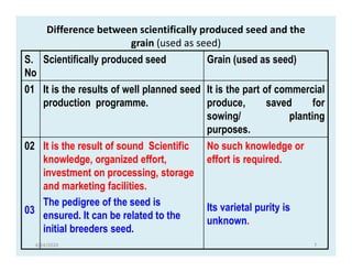 Seed and seed technology | PDF | Agriculture | Industries