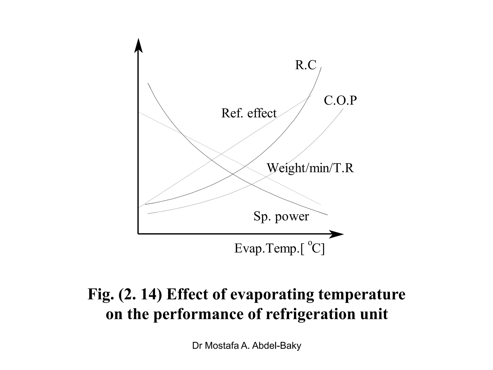 Lec1 Simple system.ppt refrigeration system | PPT