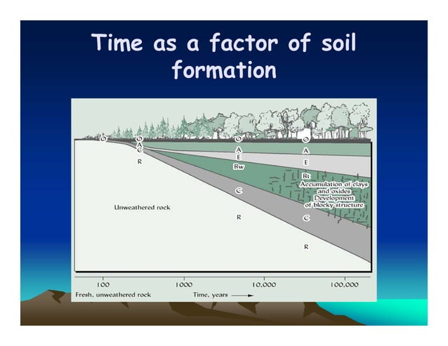 Lec 1 Soil Gen_Comp and Devpt handouts.pdf