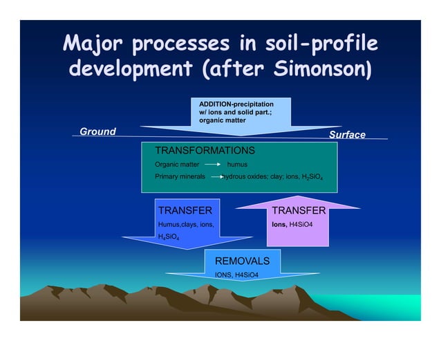 Lec 1 Soil Gen_Comp and Devpt handouts.pdf