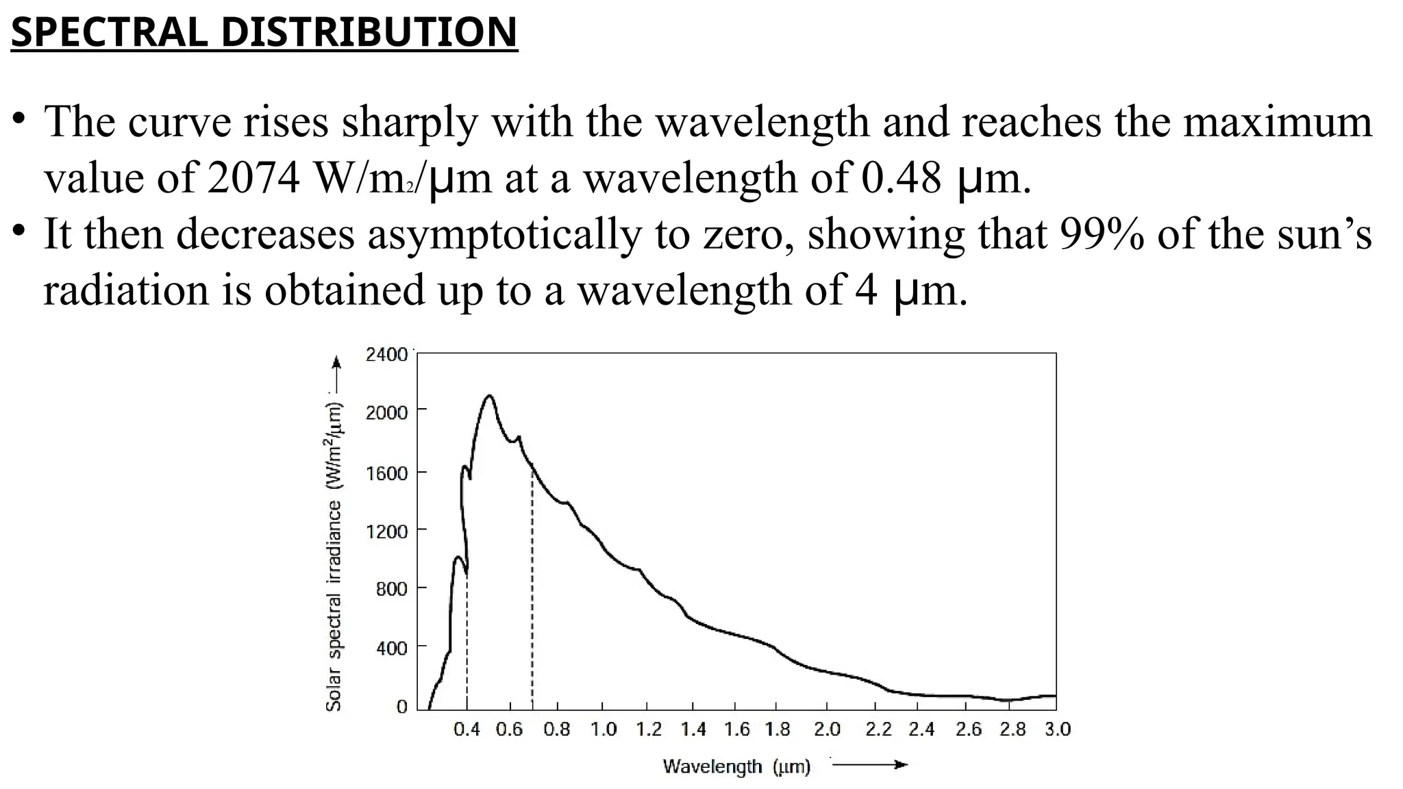 Solar Energy: SOLAR CONSTANT, SPECTRAL DISTRIBUTION, TERRESTRIAL SOLAR ...