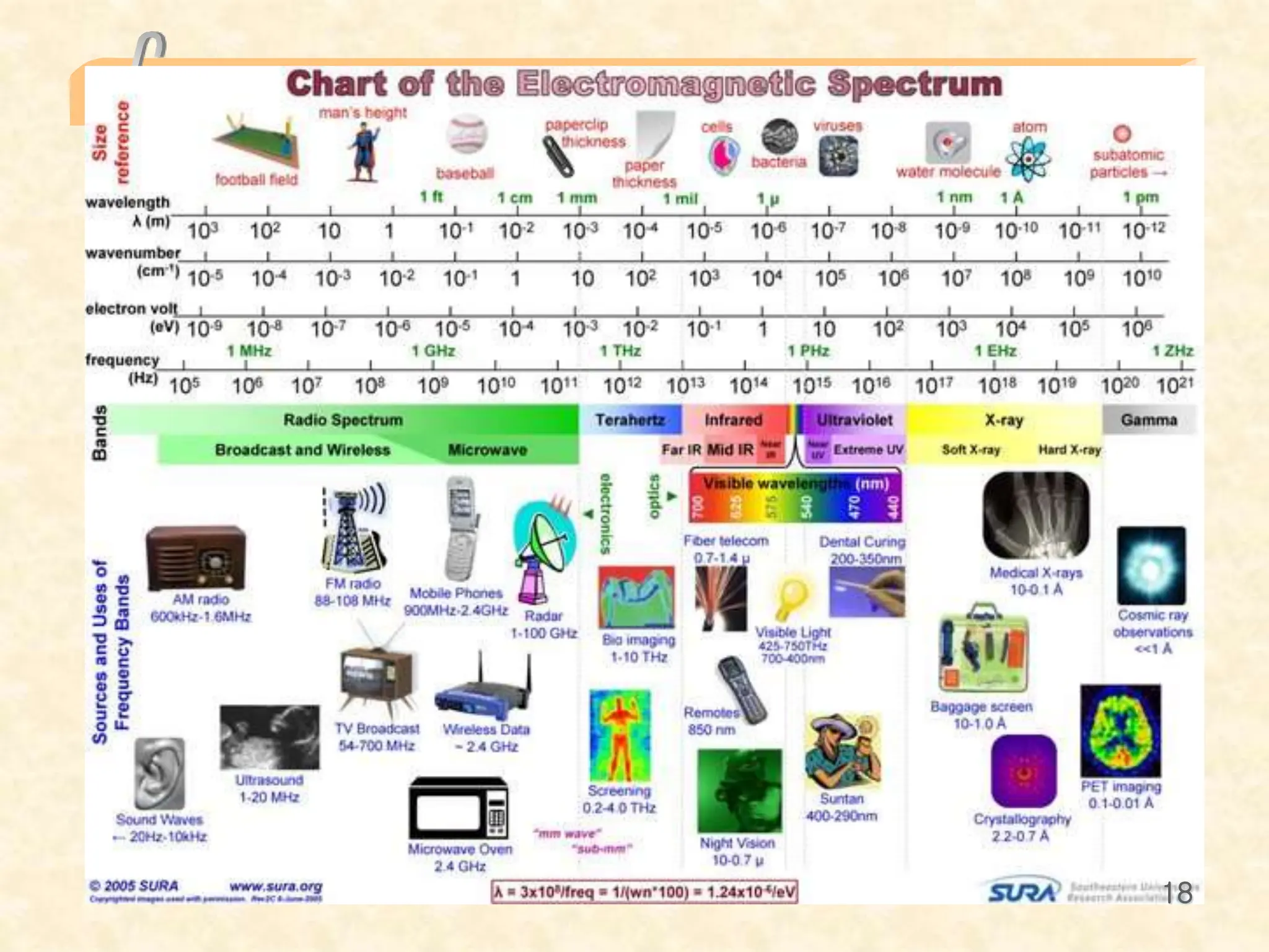Lec 1 Telecomistory of telecommunication engineering.ppt