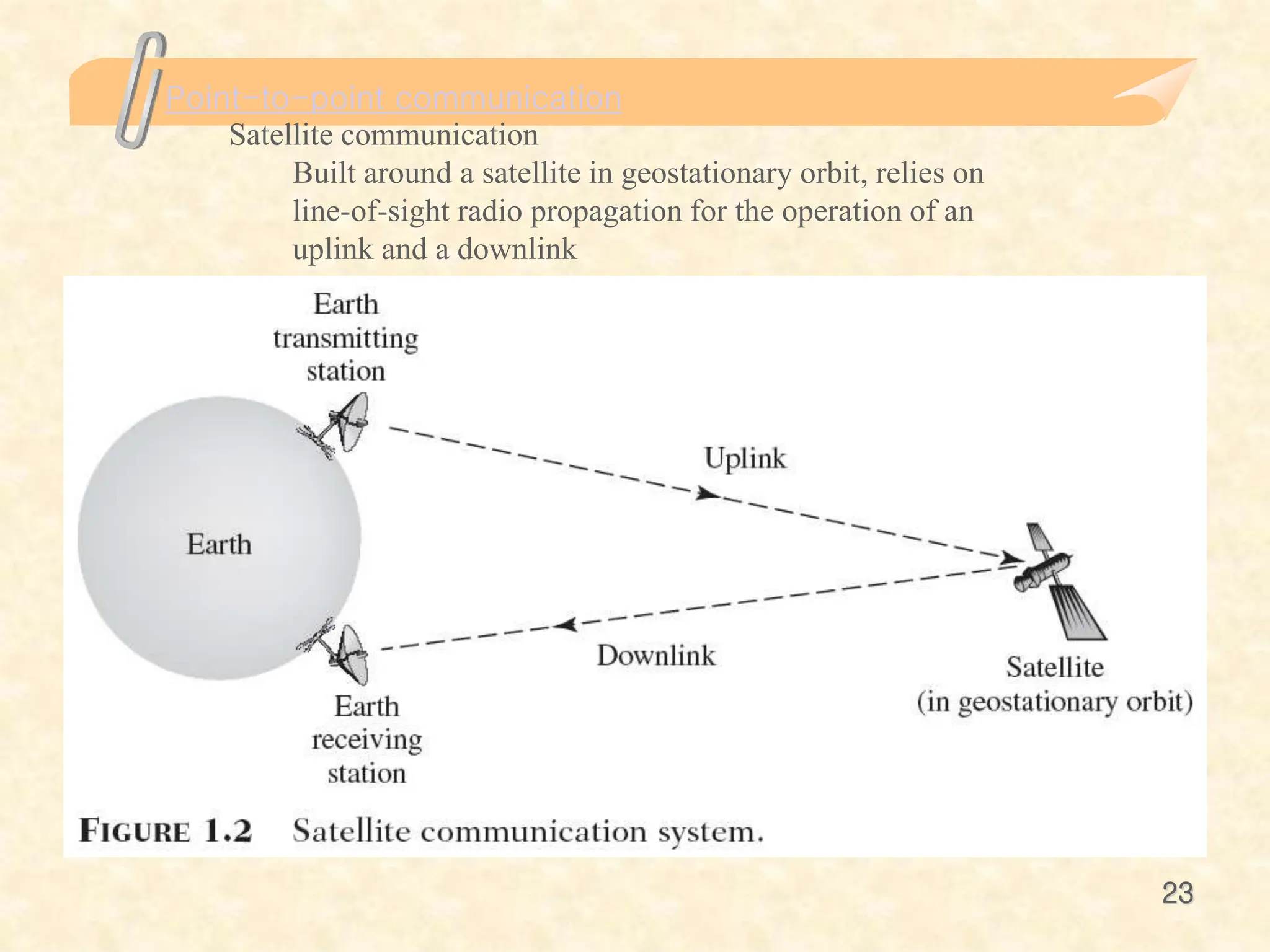 Lec 1 Telecomistory of telecommunication engineering.ppt