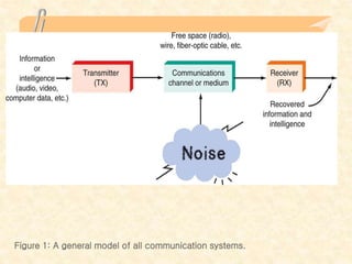 Lec 1 Telecomistory of telecommunication engineering.ppt