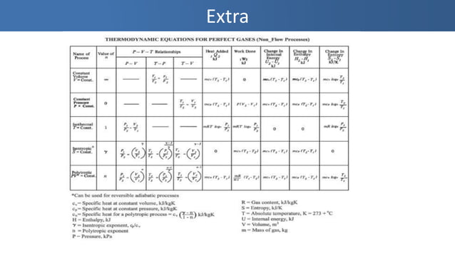 Thermodynamics Lecture I | PPTX | Physics | Science