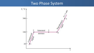 Thermodynamics Lecture I | PPTX | Physics | Science