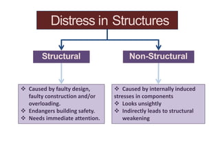 lec 1 Unit 1 damages.ppt