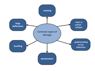 lec 1 Unit 1 damages.ppt