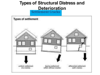 lec 1 Unit 1 damages.ppt