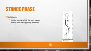 Lec 1 walking gait | PPTX