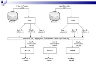 Mapreduce: Theory and implementation | PPT | Programming Languages | Computing