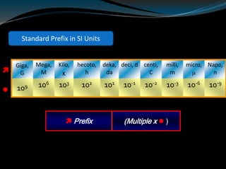 The Essentials in fluid mechanics | PPT | Physics | Science