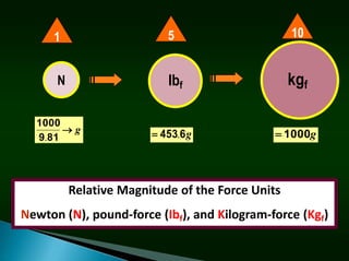 The Essentials in fluid mechanics | PPT | Physics | Science