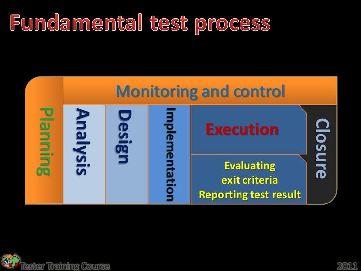 Fundamentals of Testing 2