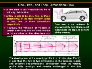 Pipe branching system and Revision | PPT