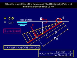 Pipe branching system and Revision | PPT