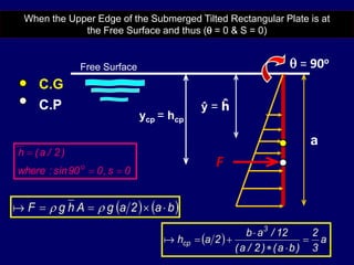 Pipe branching system and Revision | PPT