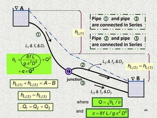 Pipe branching system and Revision | PPT