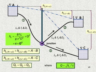 Pipe branching system and Revision | PPT