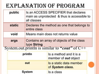 Programming in Java | PPT