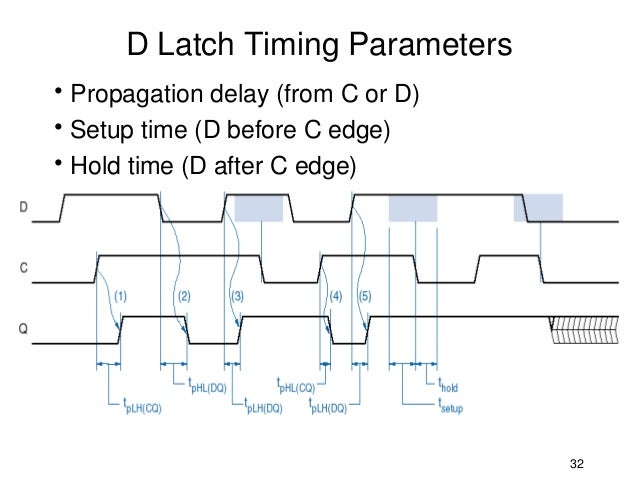 Sequential Circuits - Flip Flops (Part 2)