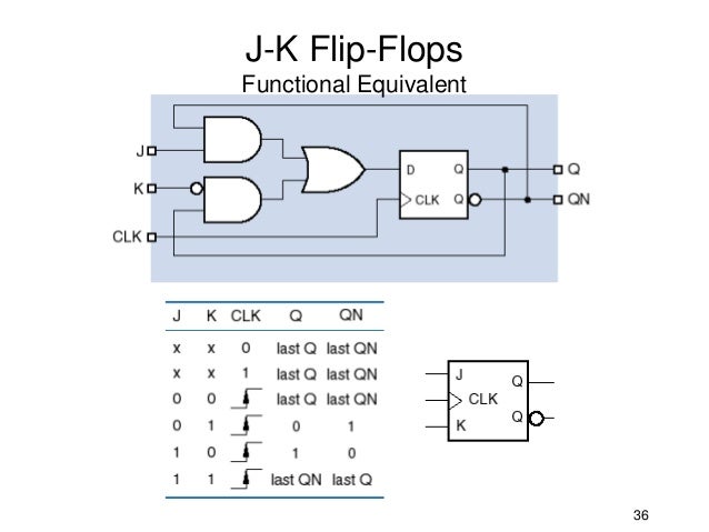 Sequential Circuits - Flip Flops (Part 2)