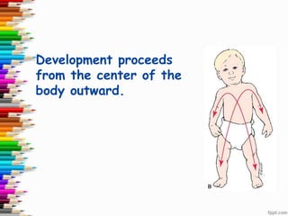 2nd Lecture (HUMAN DEVELOPMENT - Meaning, Concepts and Approaches) | PPTX