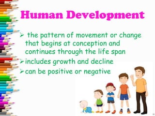 2nd Lecture (HUMAN DEVELOPMENT - Meaning, Concepts and Approaches)