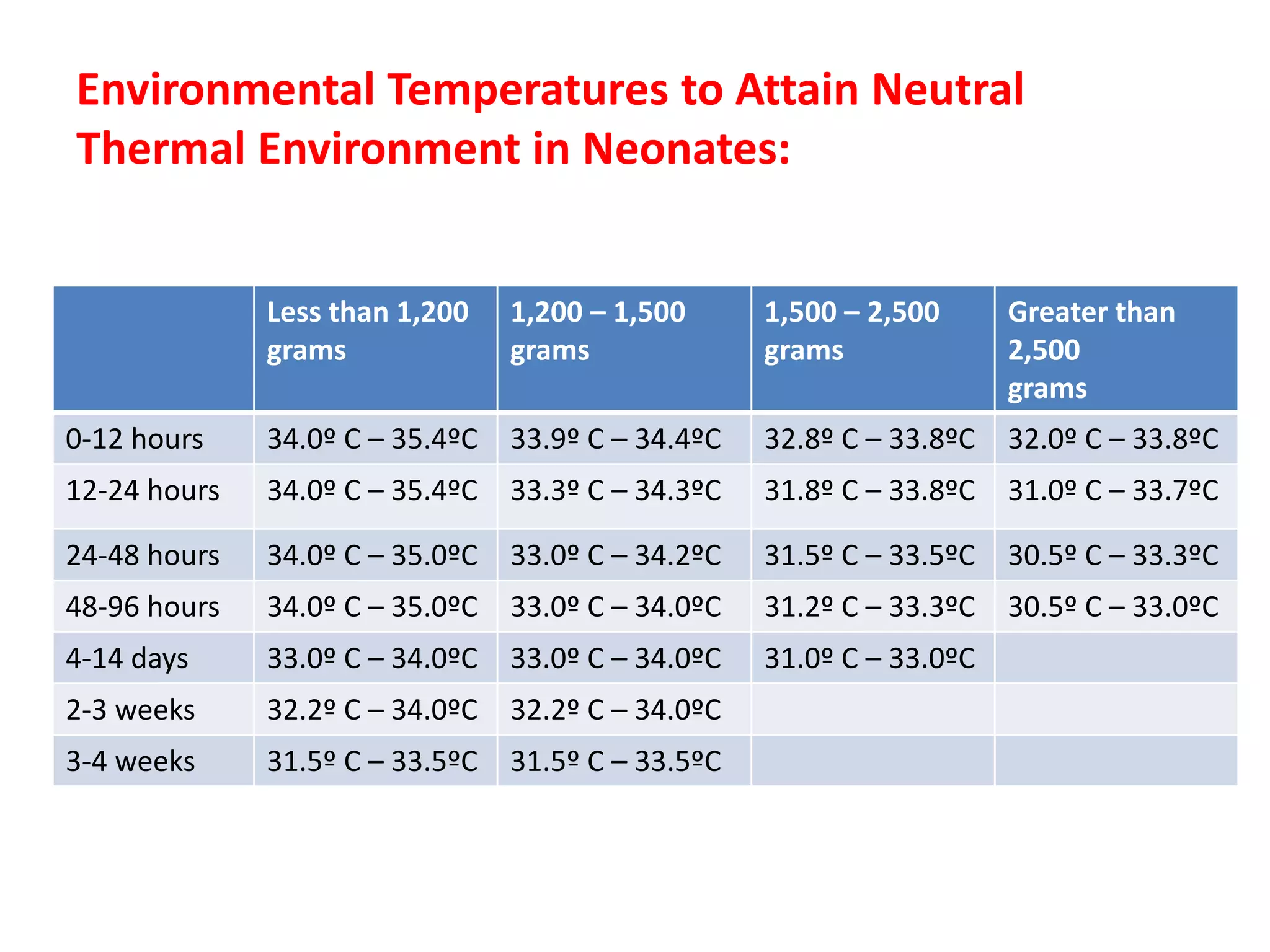 Nursing care of ELBW and LBW babies | PPTX