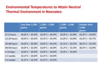 Nursing care of ELBW and LBW babies | PPT