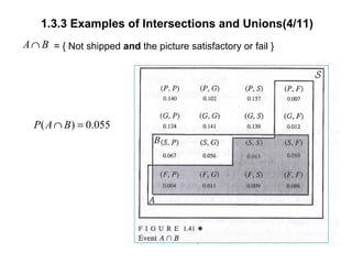 Probability And Random Variable Lecture(Lec2) | PPT