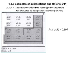 Probability And Random Variable Lecture(Lec2) | PPT