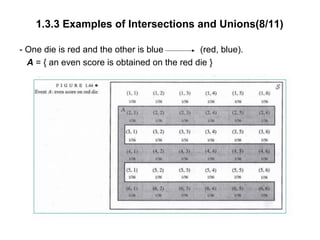 Probability And Random Variable Lecture(Lec2) | PPT