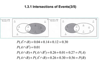 Probability And Random Variable Lecture(Lec2) | PPT