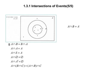 Probability And Random Variable Lecture(Lec2) | PPT
