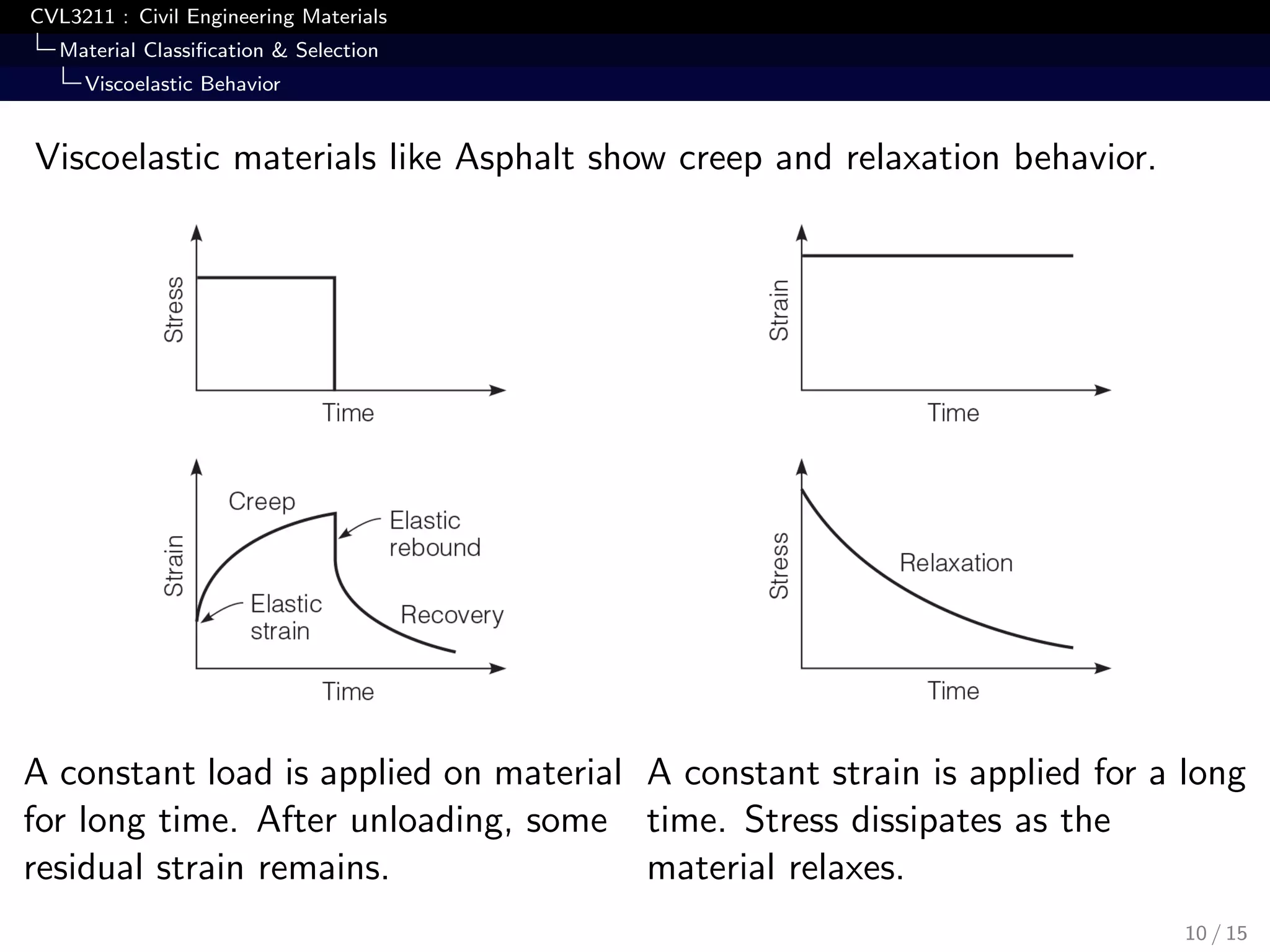 Lecture on Basic Material Classification | PPT