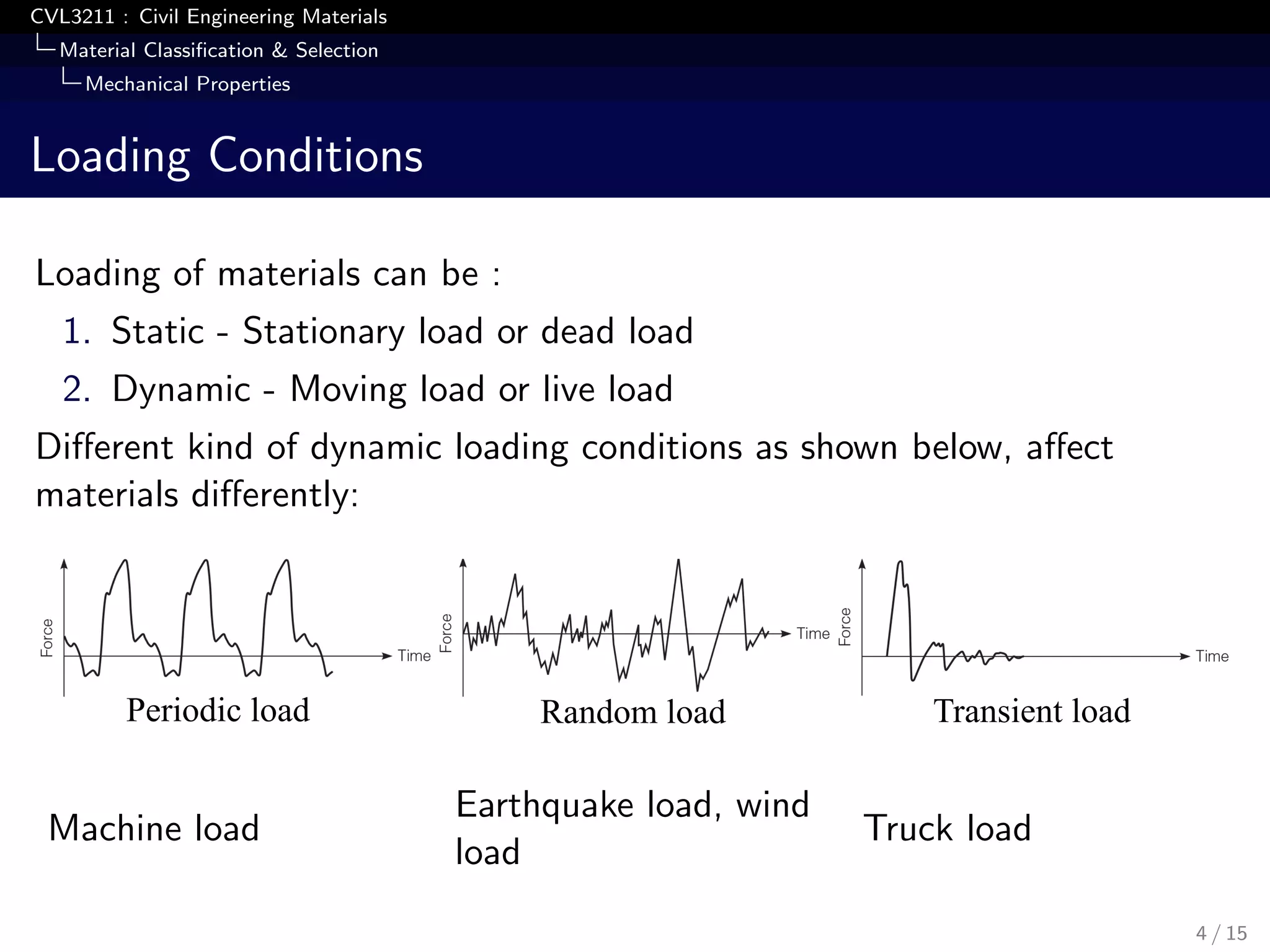 Lecture on Basic Material Classification | PPT
