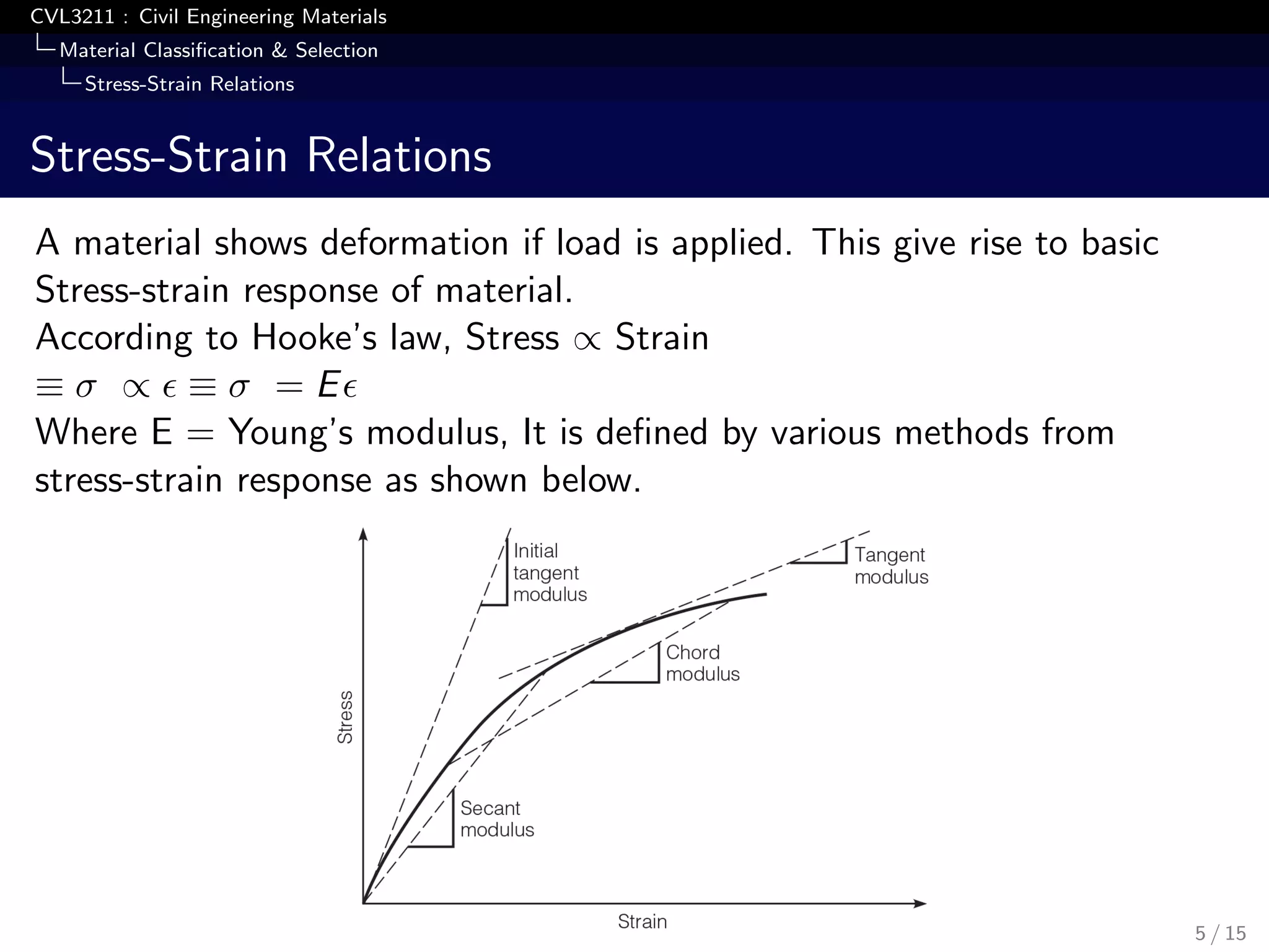 Lecture on Basic Material Classification | PPT