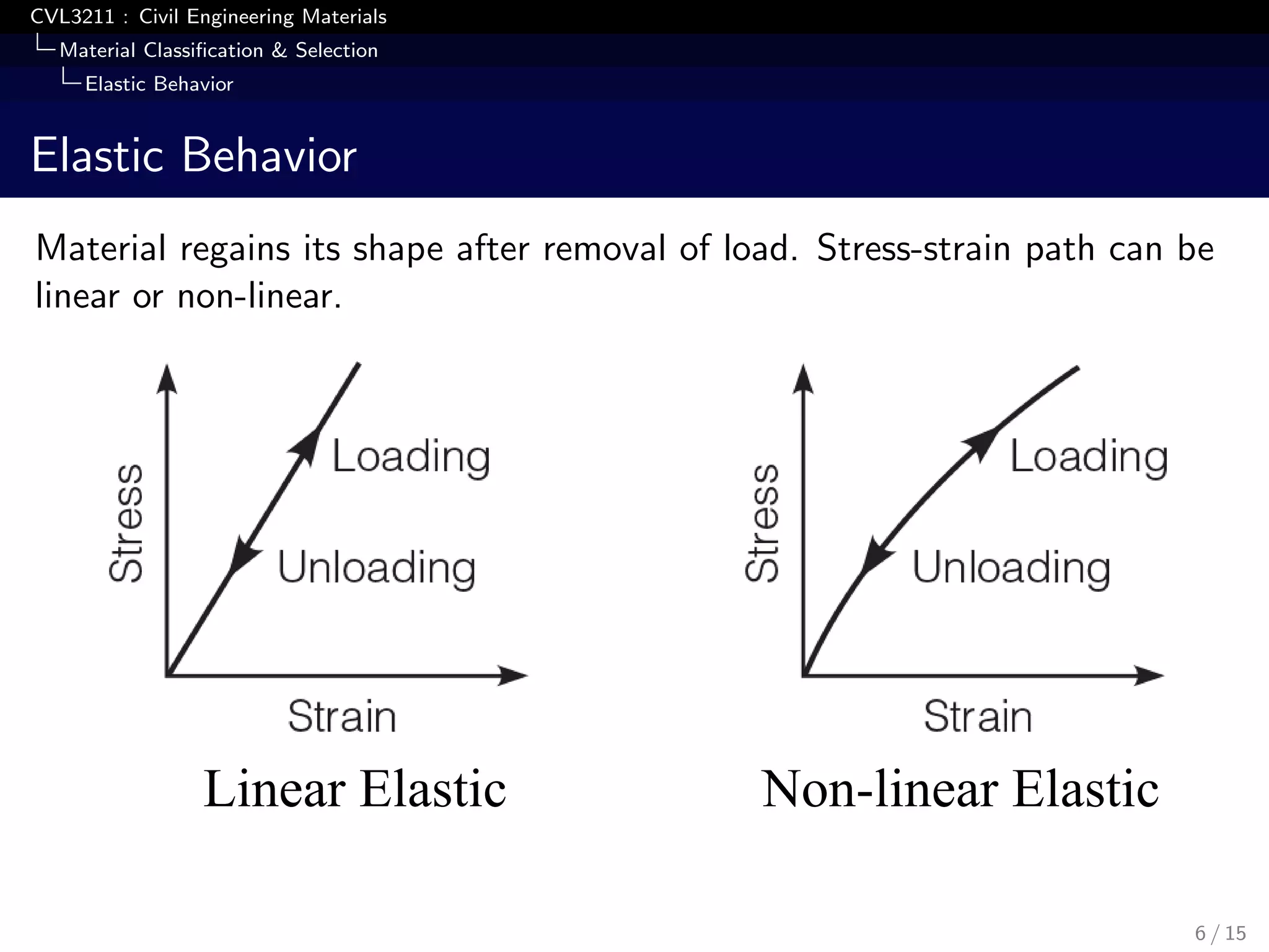 Lecture on Basic Material Classification | PPT