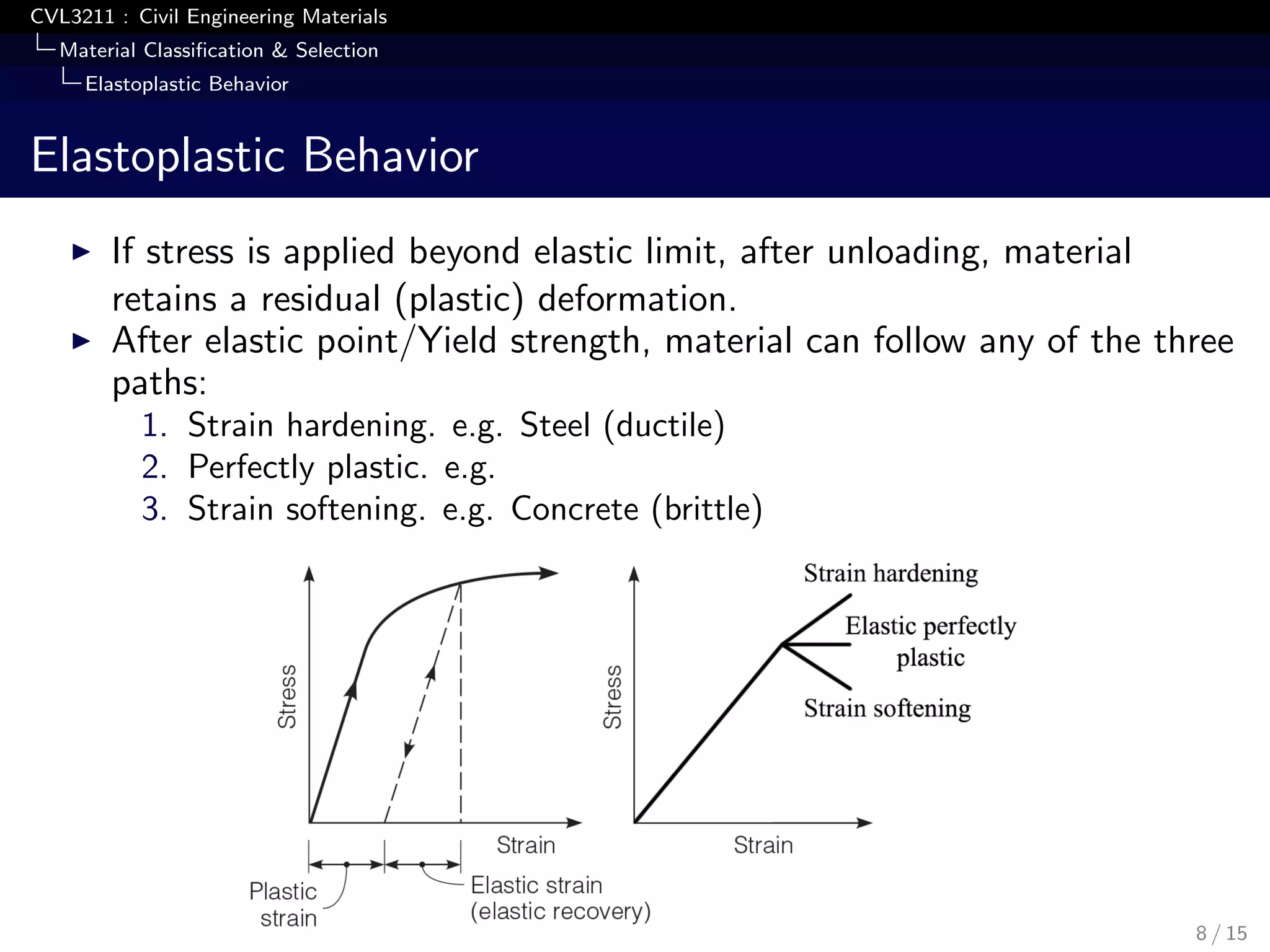 Lecture on Basic Material Classification | PPT