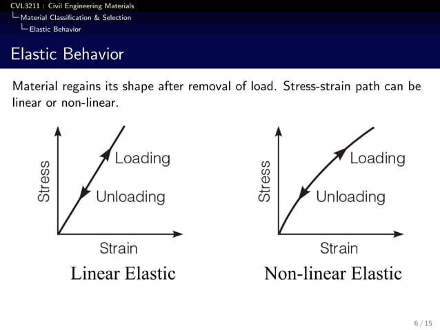 Lecture on Basic Material Classification | PPT