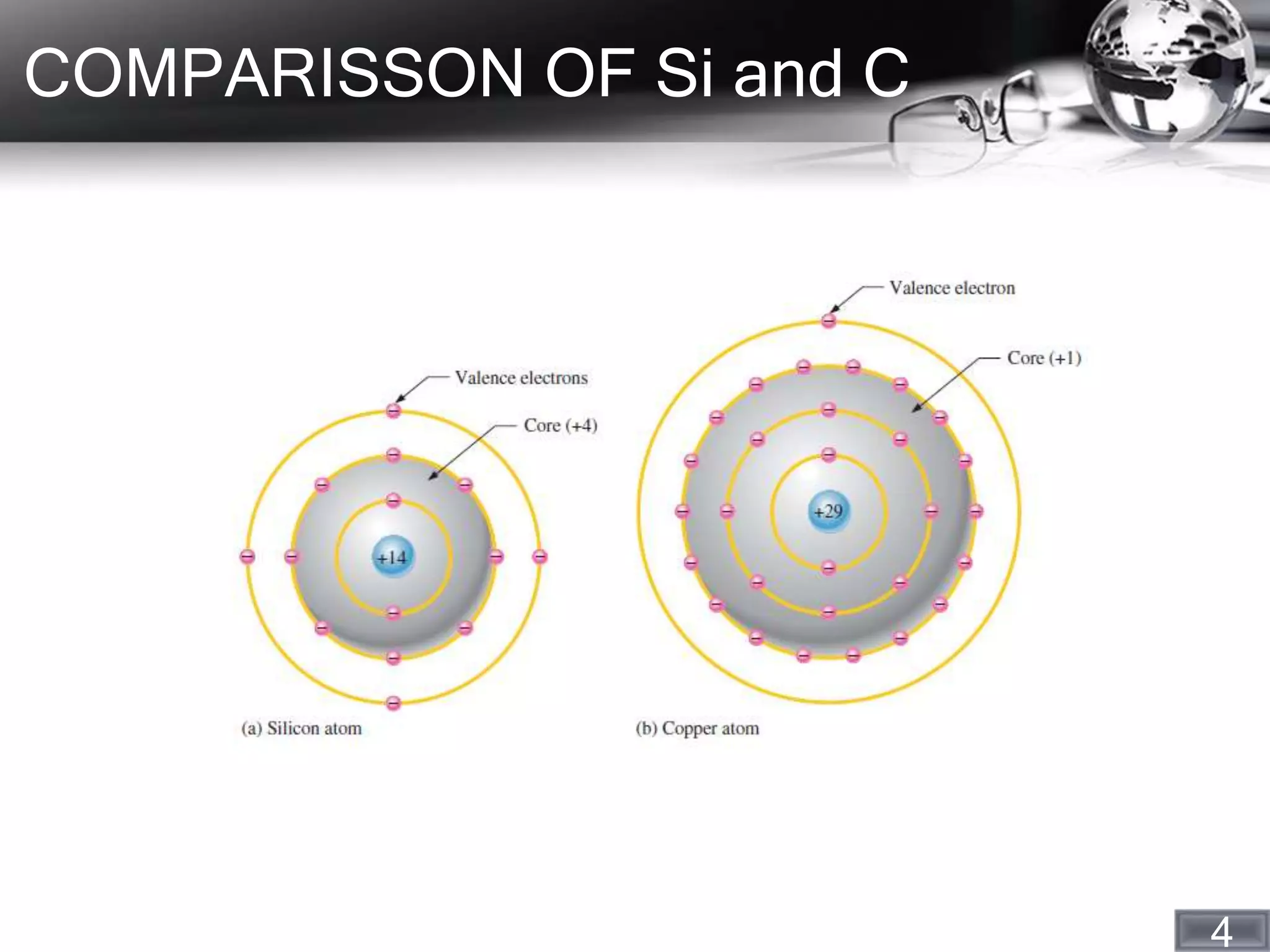 Lec2 Introduction to Semiconductors | PPTX