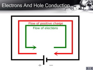 Lec2 Introduction to Semiconductors | PPTX