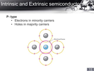 Lec2 Introduction to Semiconductors | PPTX