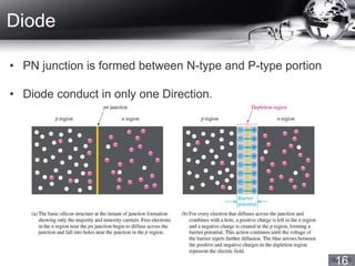 Lec2 Introduction to Semiconductors | PPTX