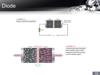 Lec2 Introduction to Semiconductors | PPT