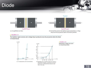 Lec2 Introduction to Semiconductors | PPTX